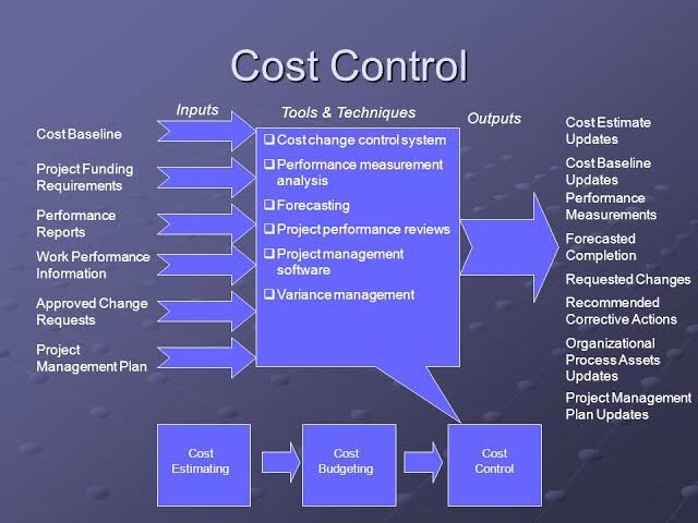  ntuneric C lug r Mobil Project Management And Cost Control Nevinov ie 