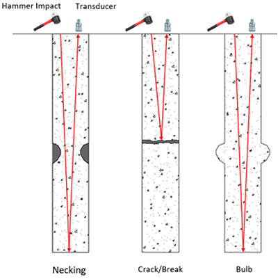Pile integrity test how to do it please explain ?? - Civil4M
